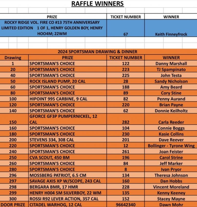 Store – Rocky Ridge VFC